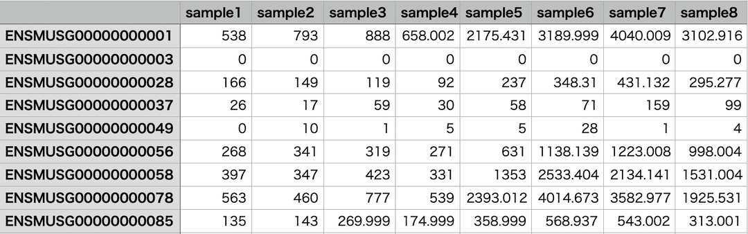 DESeq2 Tutorial: RNA-Seq Differential Expression Analysis in R