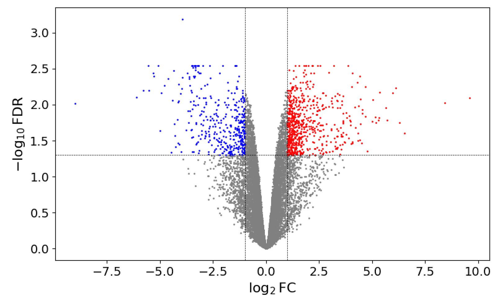 RNA-Seq Data Analysis Workflow: A Step-by-Step Guide