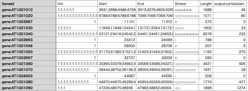 RNA-Seqデータ解析の流れ